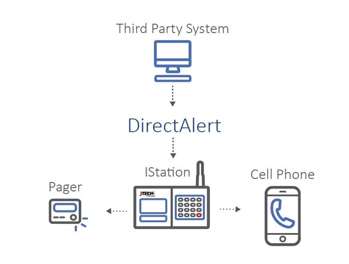 Healthcare & Hospital Paging System, Medical Pagers | JTECH