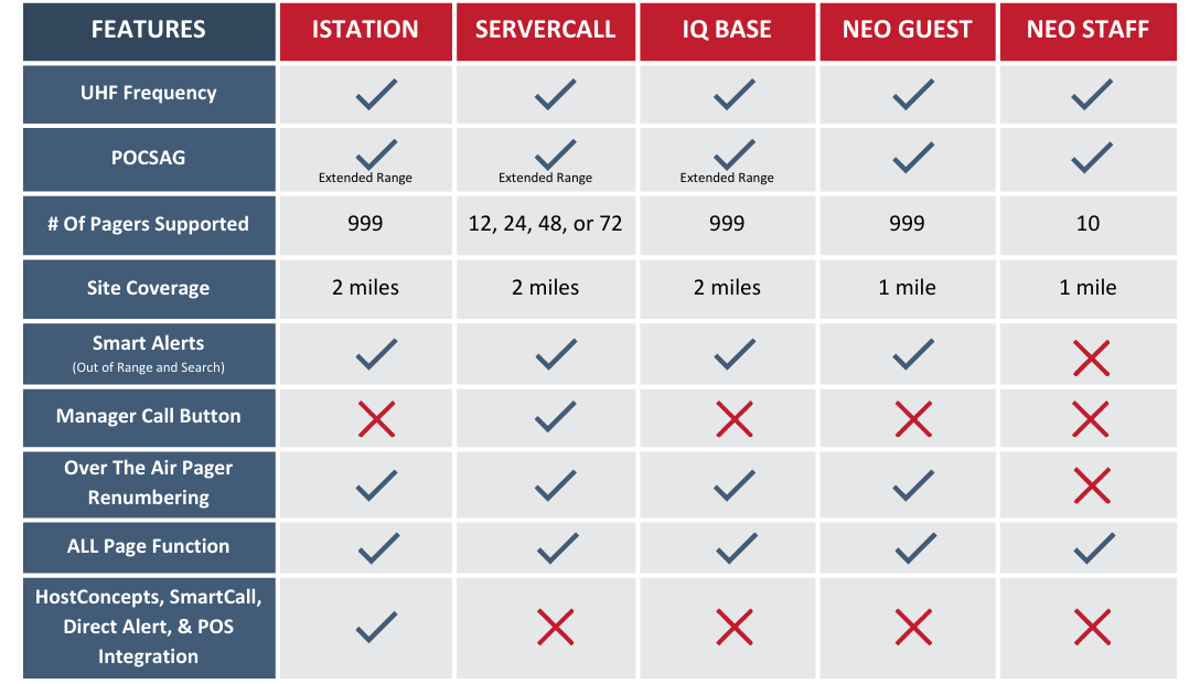 Optimize Communication with Pager Transmitters | JTECH